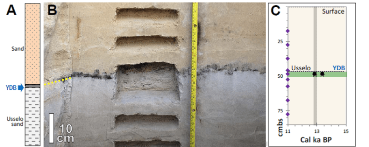 The YDB Event: The Most Recent Global Catastrophe in Human History ...