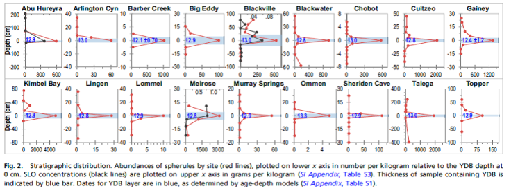 The YDB Event: The Most Recent Global Catastrophe in Human History ...