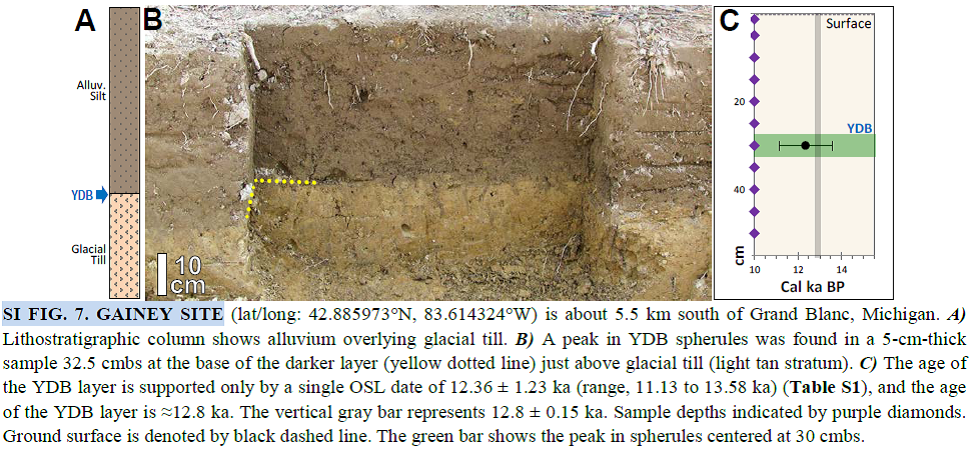 The YDB Event: The Most Recent Global Catastrophe in Human History ...