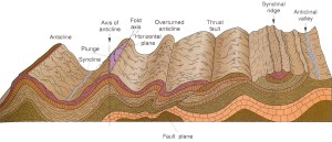 NH Notes: Bent Rock on Display – The Sideling Hill Road Cut – Naturalis ...