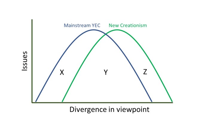 Young-Earth Creationism in 2021: The Dawn of The New Creationists, Part ...